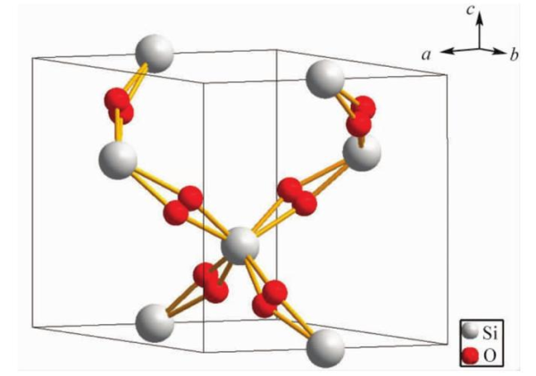Differences between α-Quartz and β-Quartz